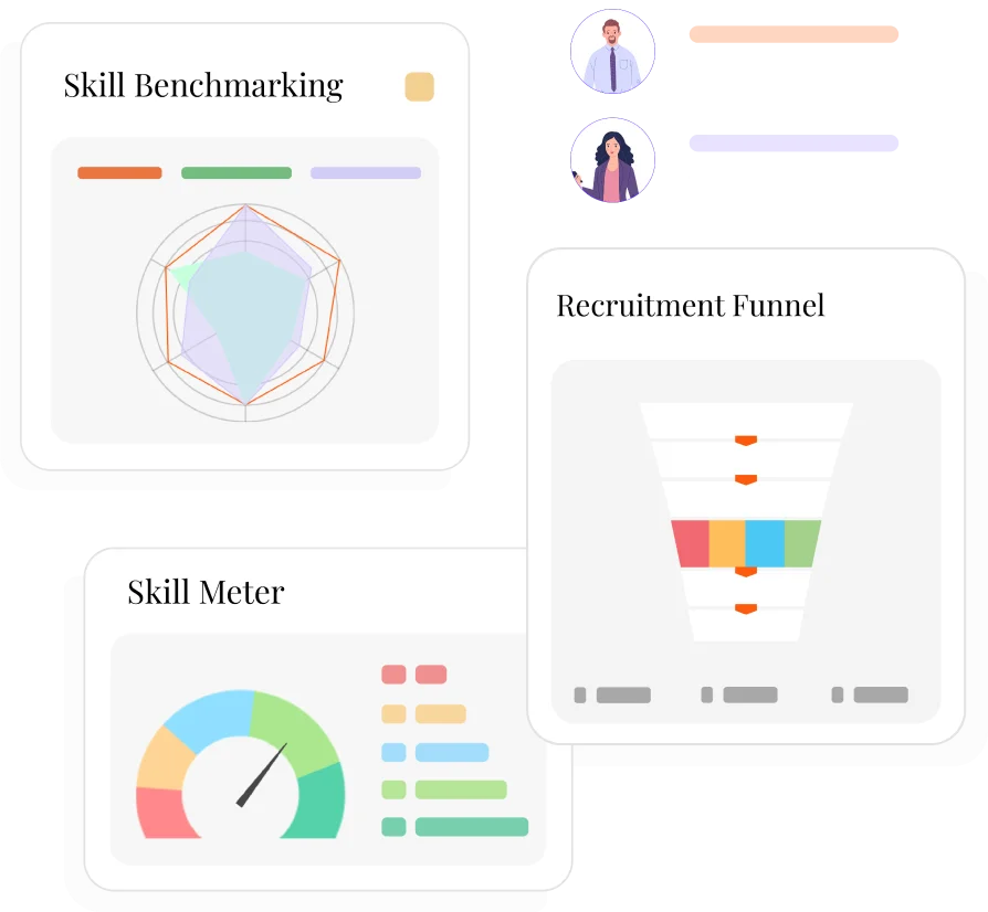 Skills Assessment | iMocha